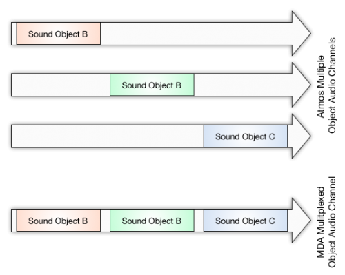Strategies of Object-Based Sound — mkpeReport