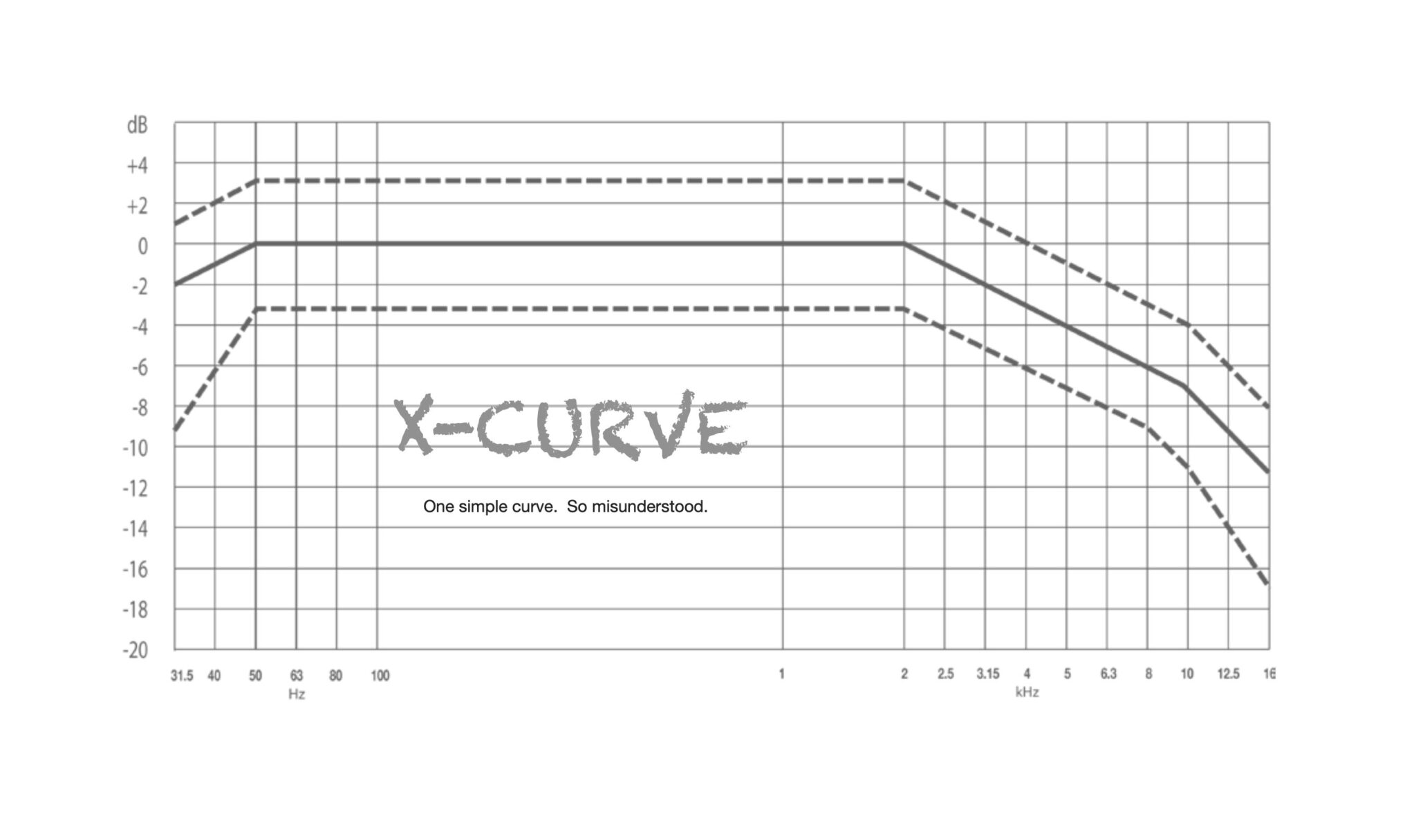 X-Curve Is Not An EQ Curve — mkpeReport